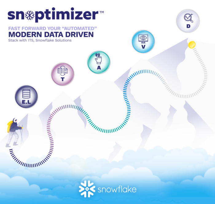 Automated Modern Data Stack - Snowflake Solutions