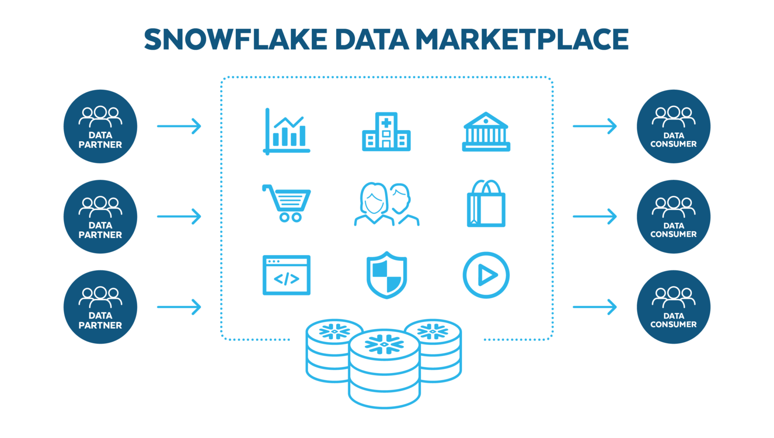 Snowflake Data Marketplace Introduction - Snowflake Solutions