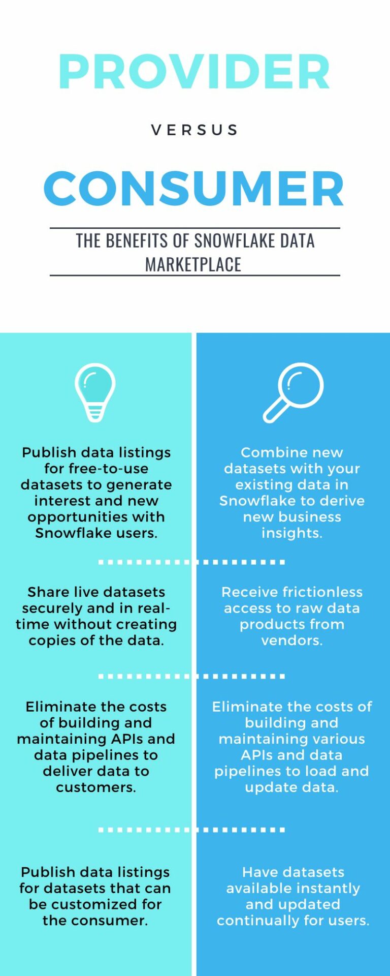 Snowflake Data Marketplace Introduction - Snowflake Solutions Snowflake Data Marketplace Introduction - Snowflake Solutions