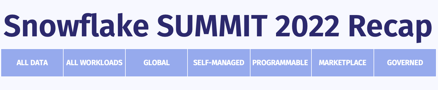 Shortest Snowflake Summit 2022 Recap - Snowflake Solutions