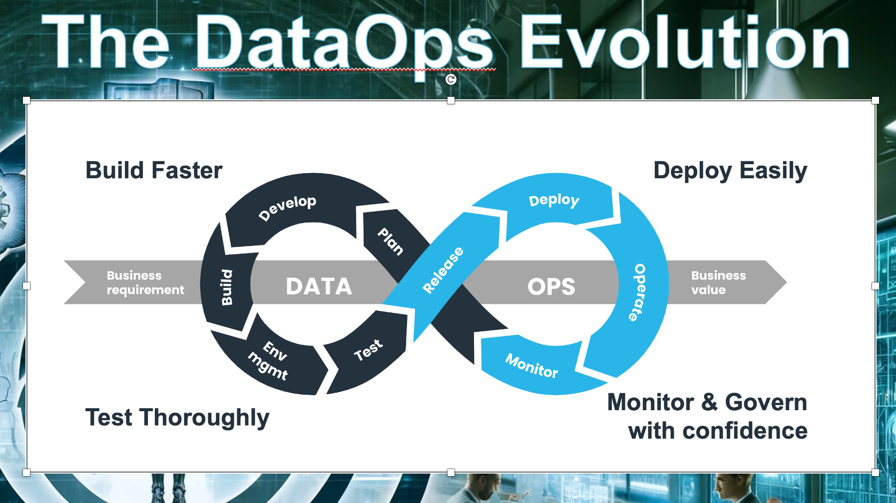 Getting Started with DataOps - Snowflake Solutions Getting Started with DataOps - Snowflake Solutions