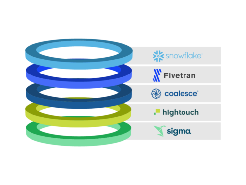 Automated Modern Data Stack - Snowflake Solutions Automated Modern Data Stack - Snowflake Solutions