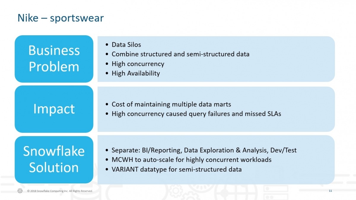 Snowflake Vertical: The Product Industry - Snowflake Solutions
